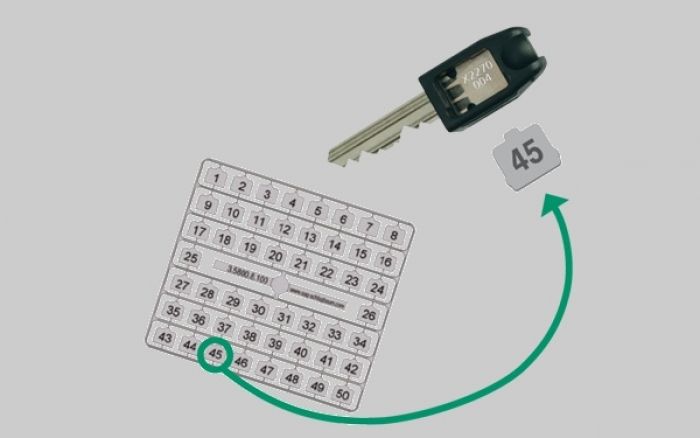 Kupan | Nummer für Safe-O-Mat Schlüssel